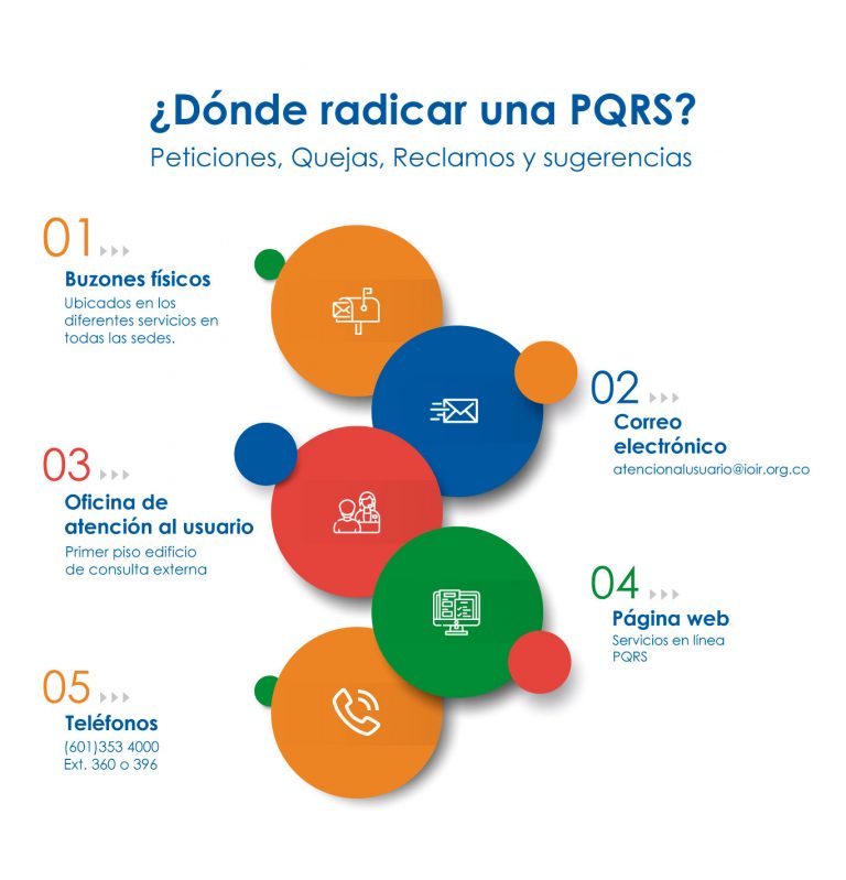 PQRS - Instituto Roosevelt